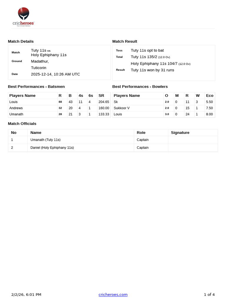 Summary Scorecard 20761037 | PDF | Athletic Sports | Cricket Competitions