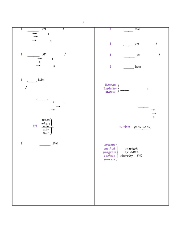 Relative Clause Poster | PDF