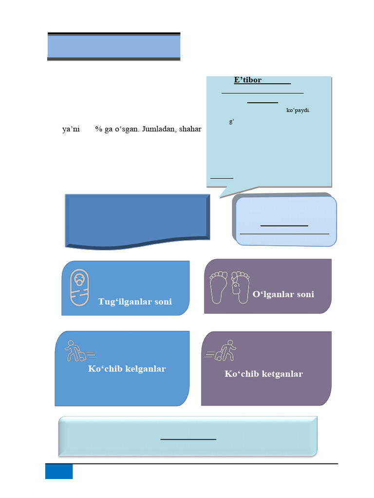 2025 y Demografik Holat Diagramma+ | PDF