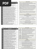 Edexcel RE Paper 1: Catholic Christianity | PDF | Incarnation ...