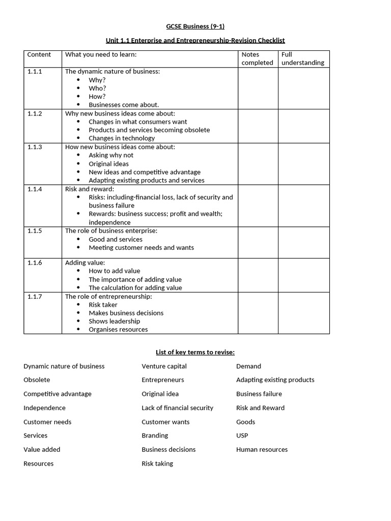 GCSE Unit 1 Revision Checklist | PDF