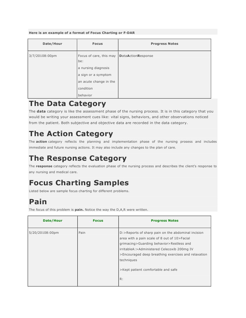 Focus Charting | PDF | Pain | Hyperthermia