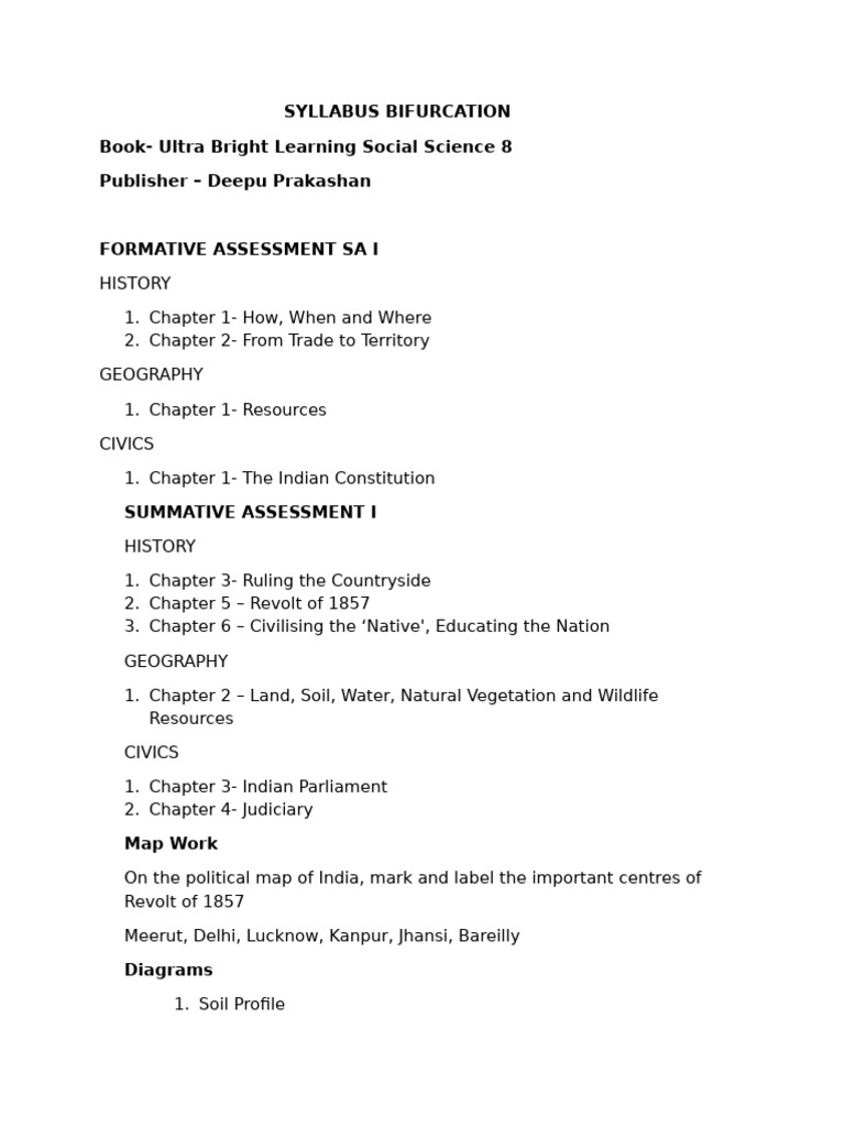 Syllabus Class 8 S.ST 2025-26 | PDF