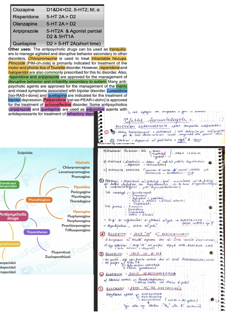 Farmak | PDF