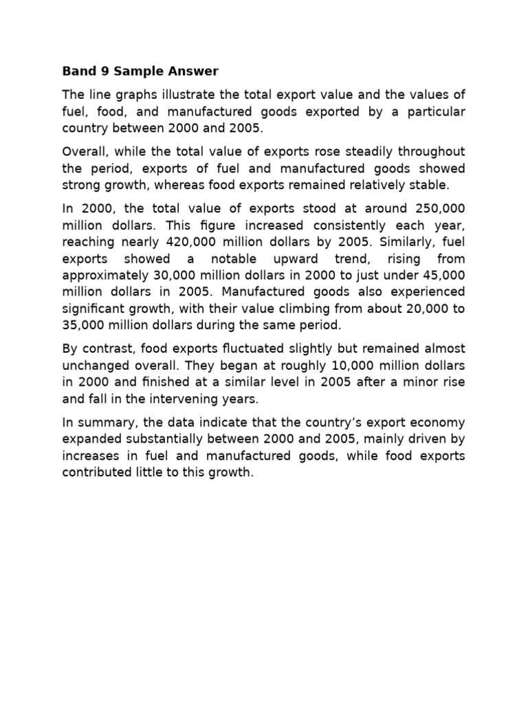 Band 9 Sample Answer | PDF | Exports | Teachers