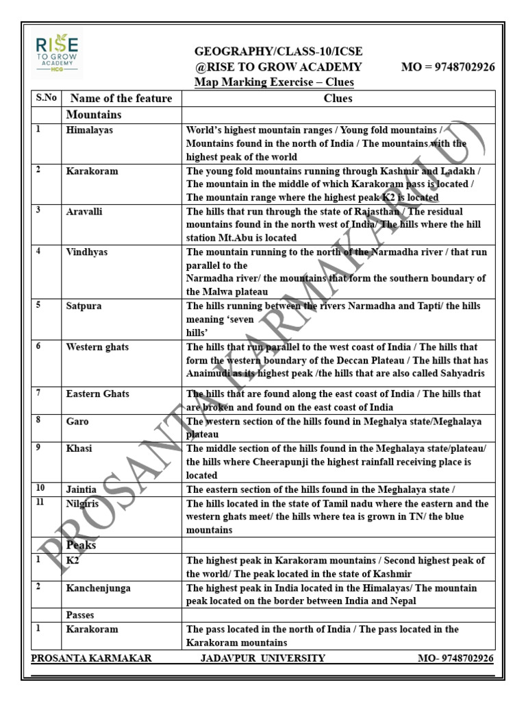 Important Geography Notes Map | PDF | Monsoon | Plateau