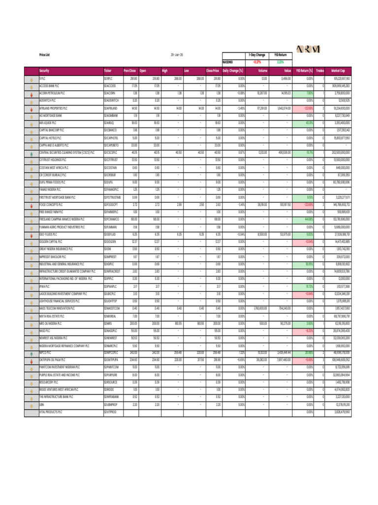 NASD Full Pricelist 29-01-2026 | PDF | Nigeria