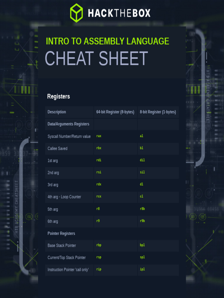 Intro To Assembly Language Module Cheat Sheet | PDF | Computer ...