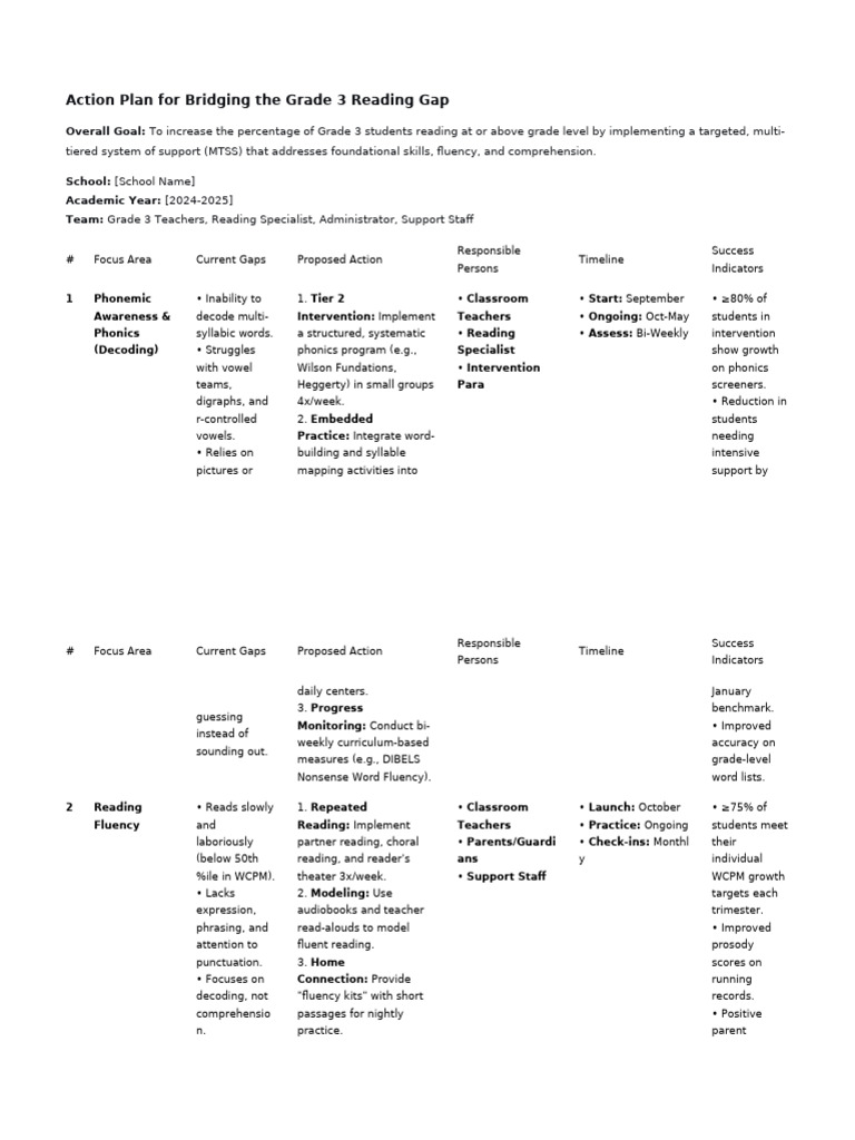 Action Plan For Bridging The Grade 3 Reading Gap | PDF | Phonics ...