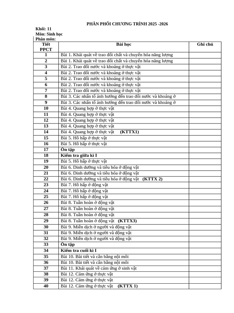 sinh ppct | PDF