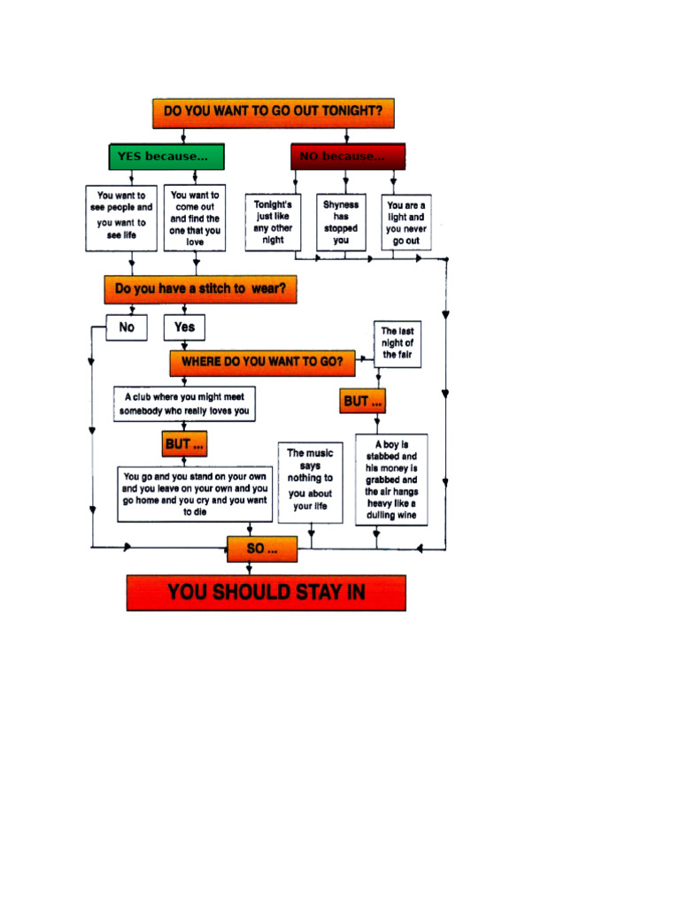 Do You Want to Go Out Tonight Flow Chart | PDF