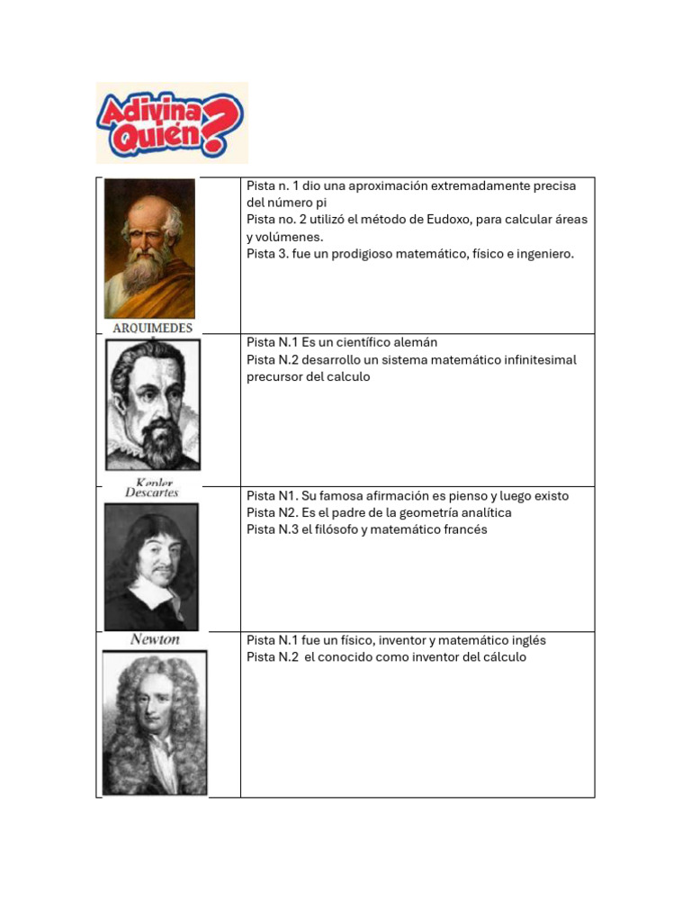 Adivina Quien | PDF