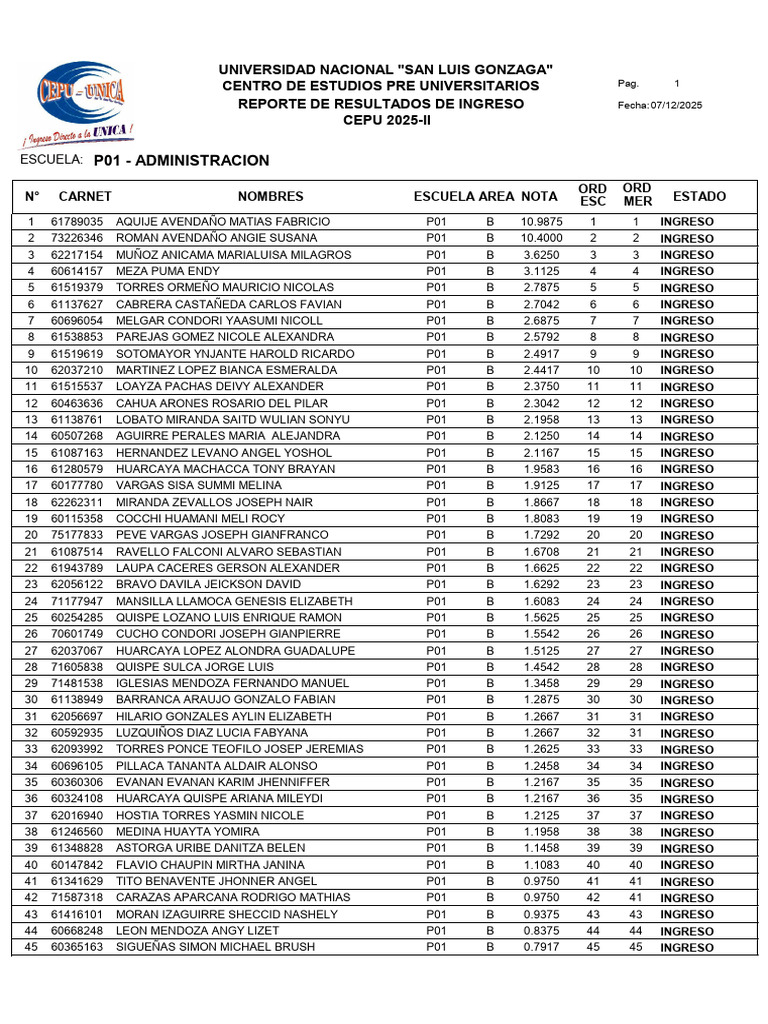Resultado20252 Cepu | PDF