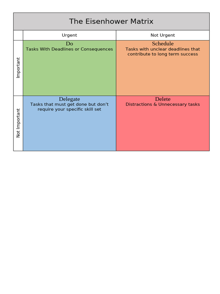 The Eisenhower Matrix | PDF