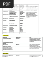 Nasatapp: Uses and Dosage Guide | PDF | Medical Specialties | Clinical ...
