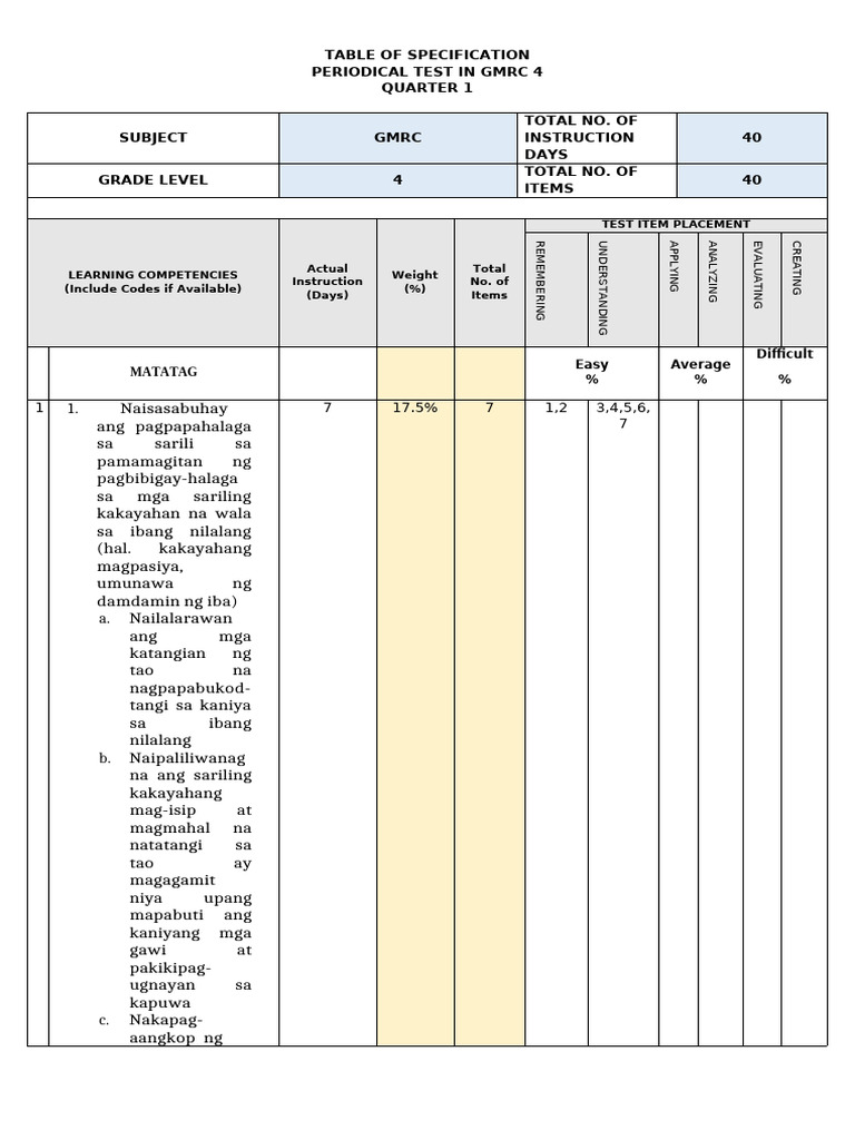 Tos GMRC 4 Matatag | PDF