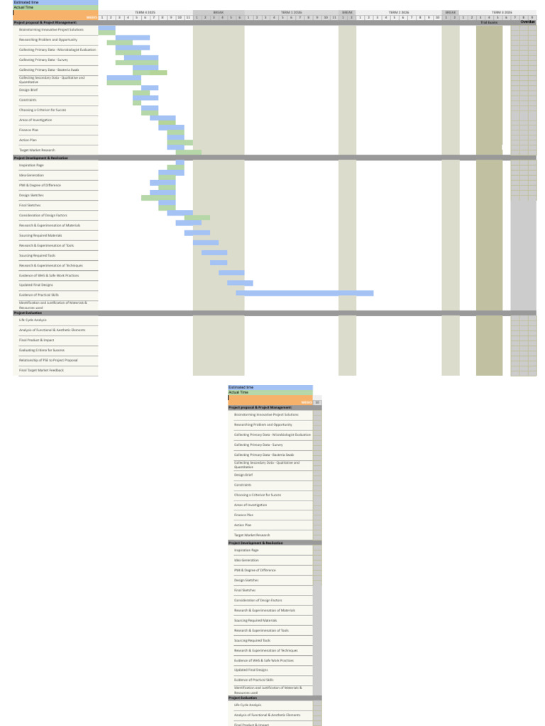 Year 12 MDP Gantt Chart - Manual Chart | PDF | Marketing Research ...