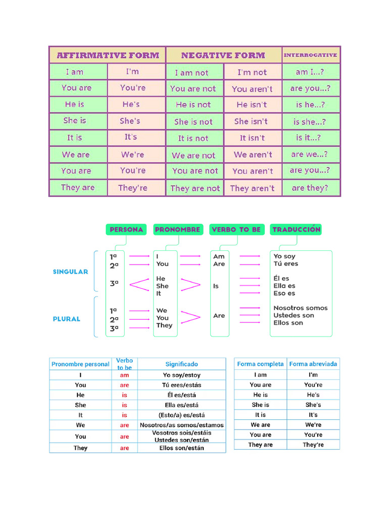 Verb To Be | PDF | Language Mechanics | Syntax