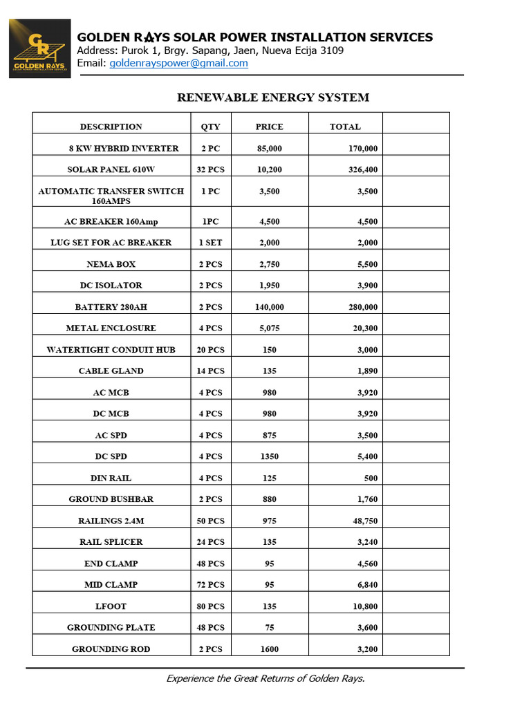Breakdown of Expenses Hybrid Solar System and Electrical Control Panel ...