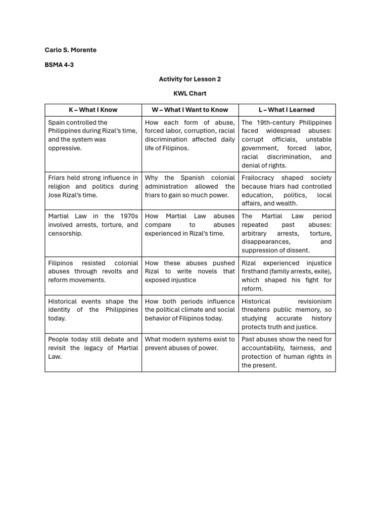Activity For Lesson 2 - KWL Chart | PDF | Philippines | Justice