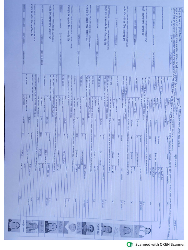 12th Science Cut List | PDF