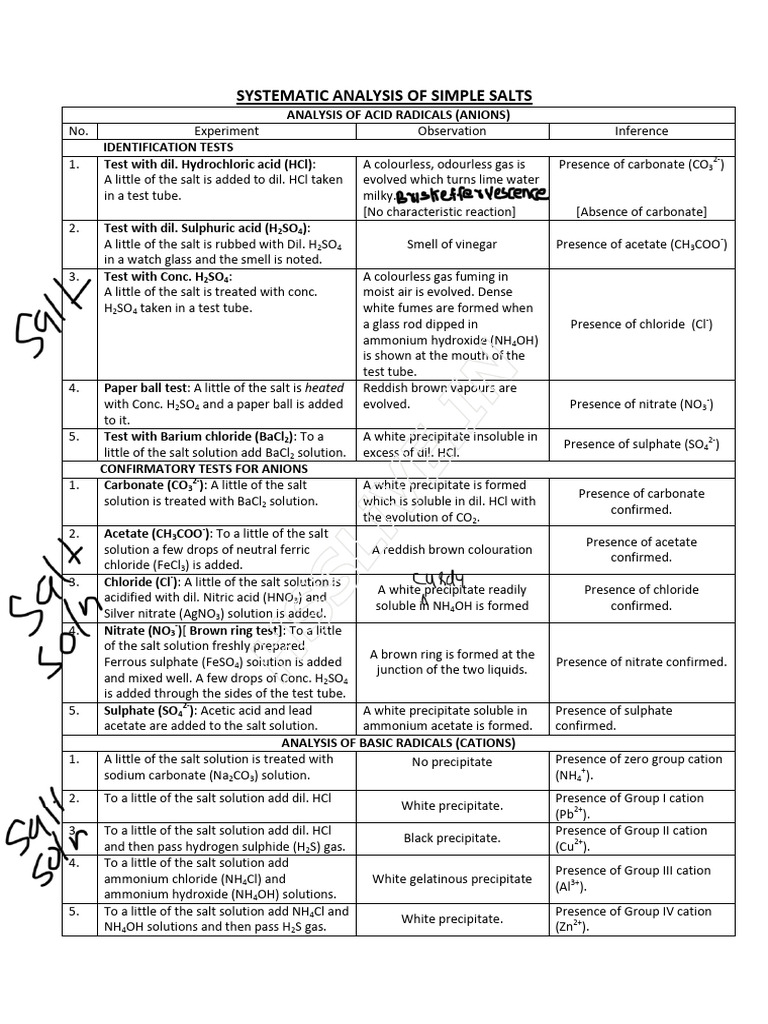Hse Plustwo Chemistry Systematic Analysis of Simple Salts Anil Hsslive ...