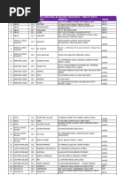 Absa Ghana Branch Codes and Sorts | PDF | Banking | Barclays