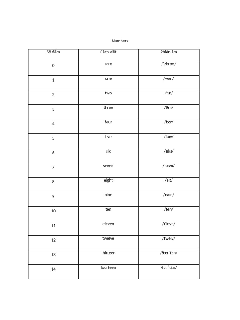 Numbers | PDF