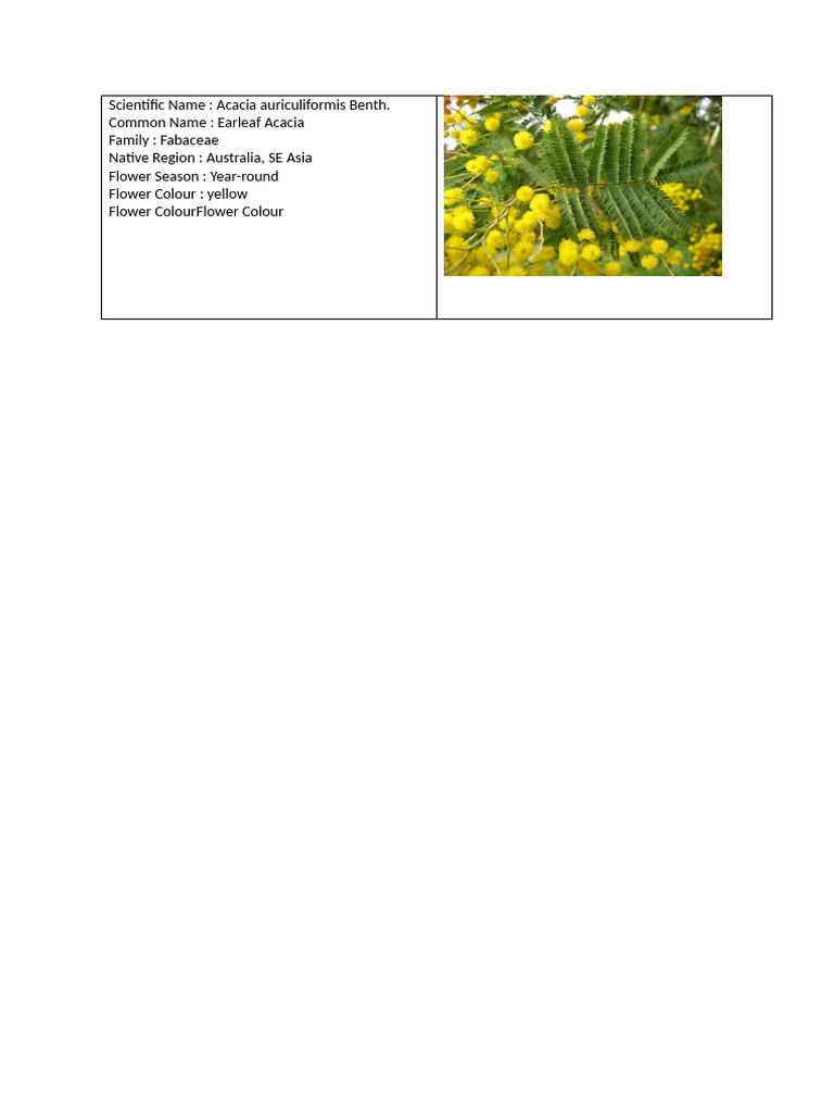 Scientific Name | PDF