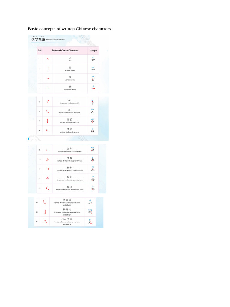 Basic Concepts of Written Chinese Characters | PDF