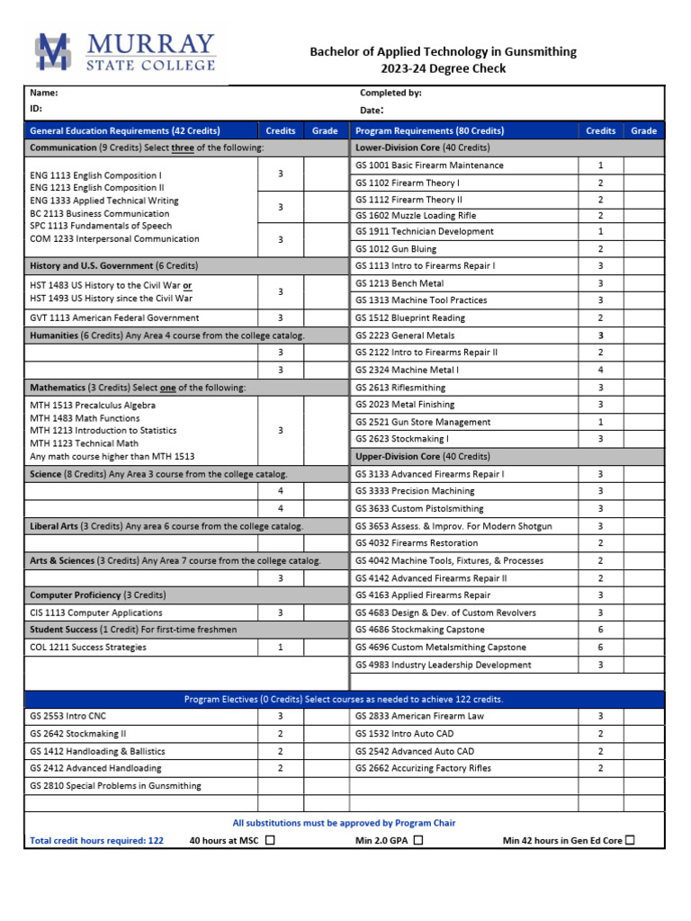 08242023 BATGS 23-24 Degree Check Sheet | PDF | Mathematics | Firearms