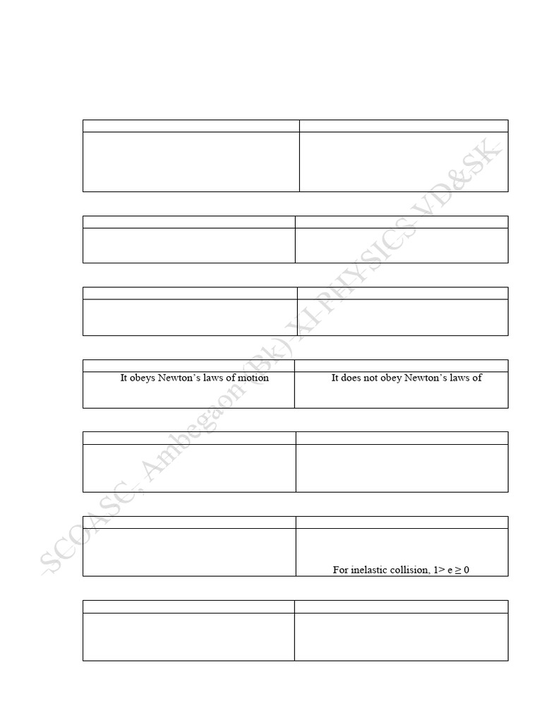 XI Physics Chapter 4. Laws of Motion Answer Key | PDF | Collision | Force
