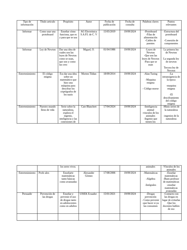 Trabajo (Zaid Gabriel Lopez Quihuis) Tipos de Información[2] | PDF ...