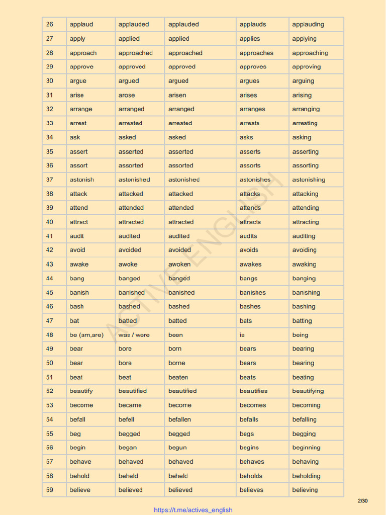 5ced9f02-3ca8-4218-a660-e6608862a535-Verbs-Forms-Eng (1) | PDF