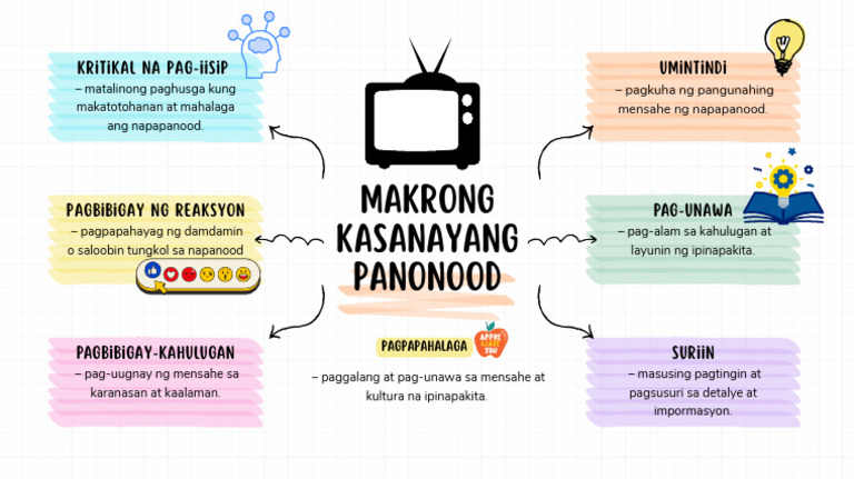 Makrong Kasanayang Panonood 20260203 121017 0000 | PDF