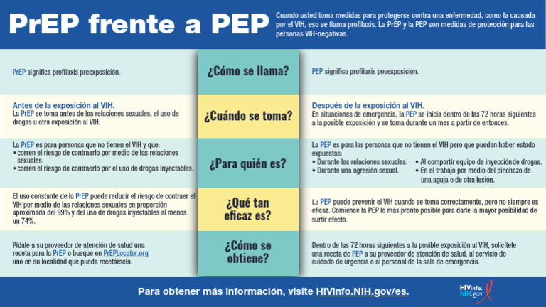 Info Diferencia PrEP-PEP | PDF | VIH | Cuidado de la salud