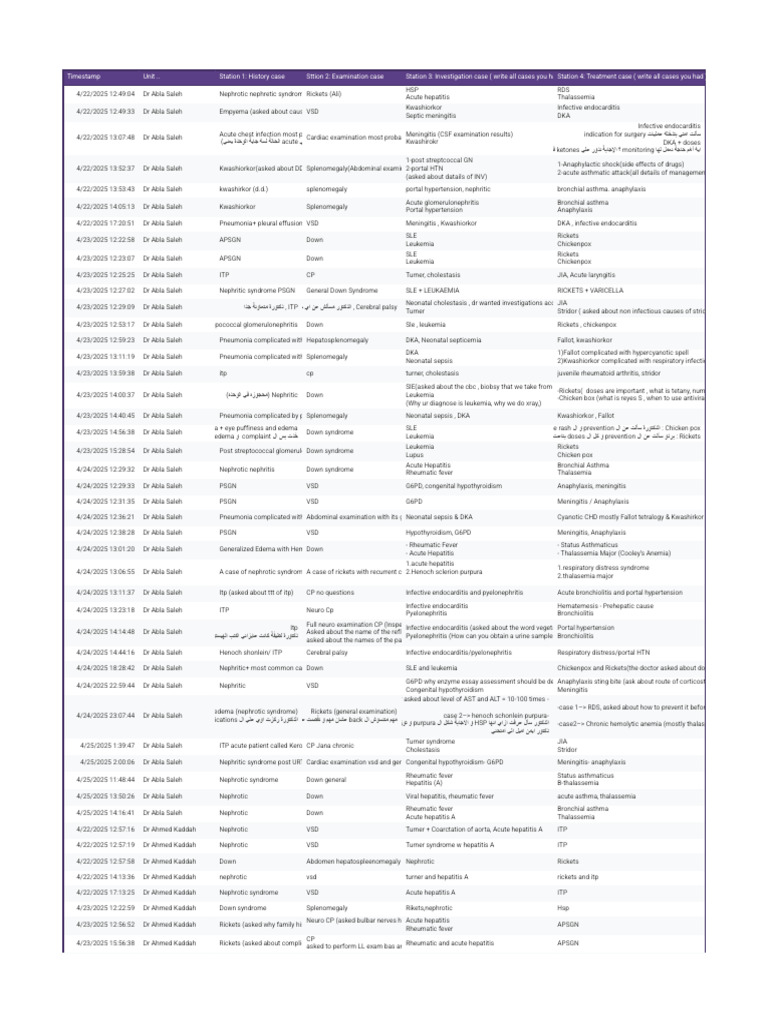 Osce Ped 2nd Round | PDF | Hepatitis | Pneumonia