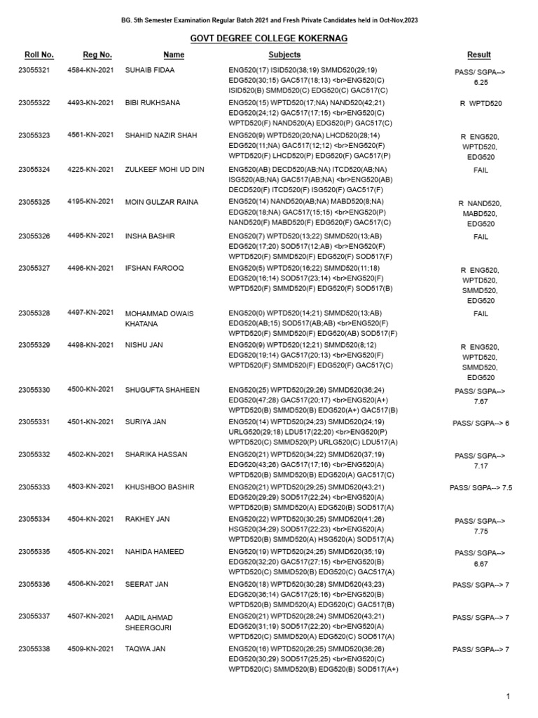 College Result | PDF