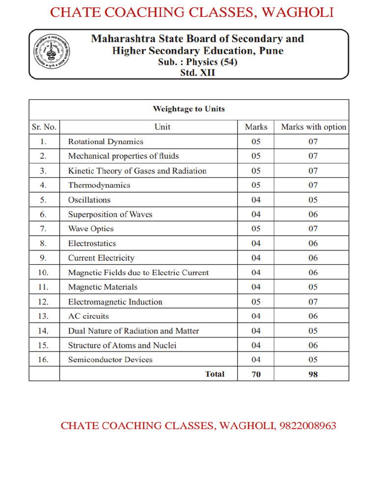 12th State Board Paper Pattern | PDF