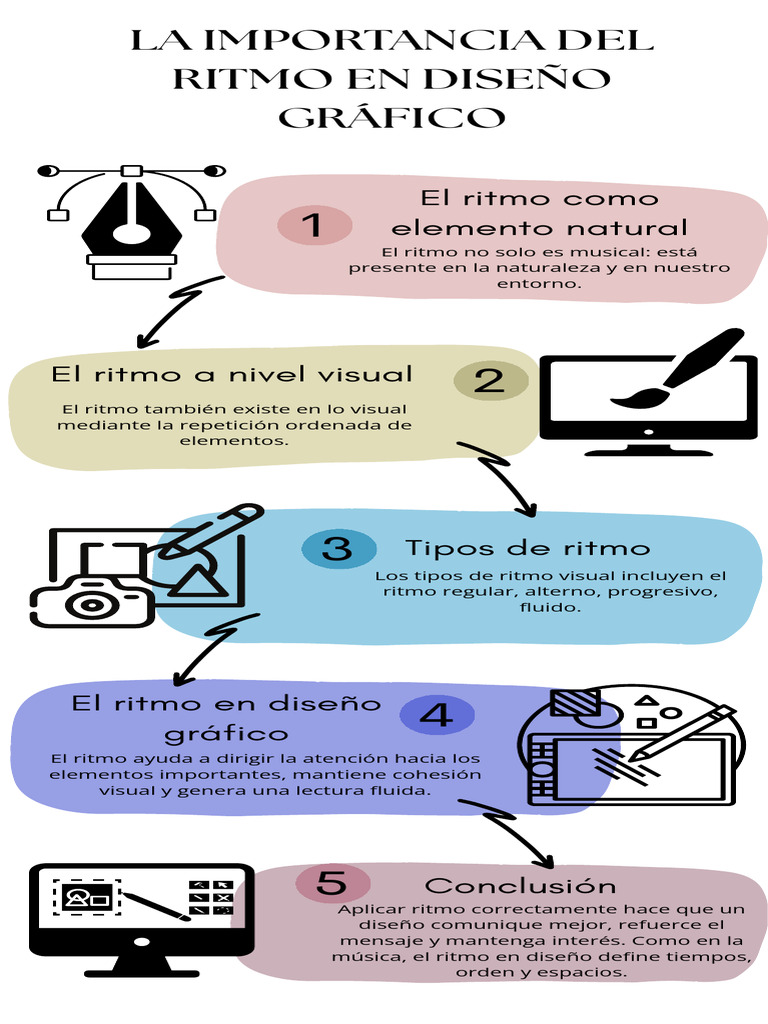 La Importancia Del Ritmo en Diseño Gráfico | PDF