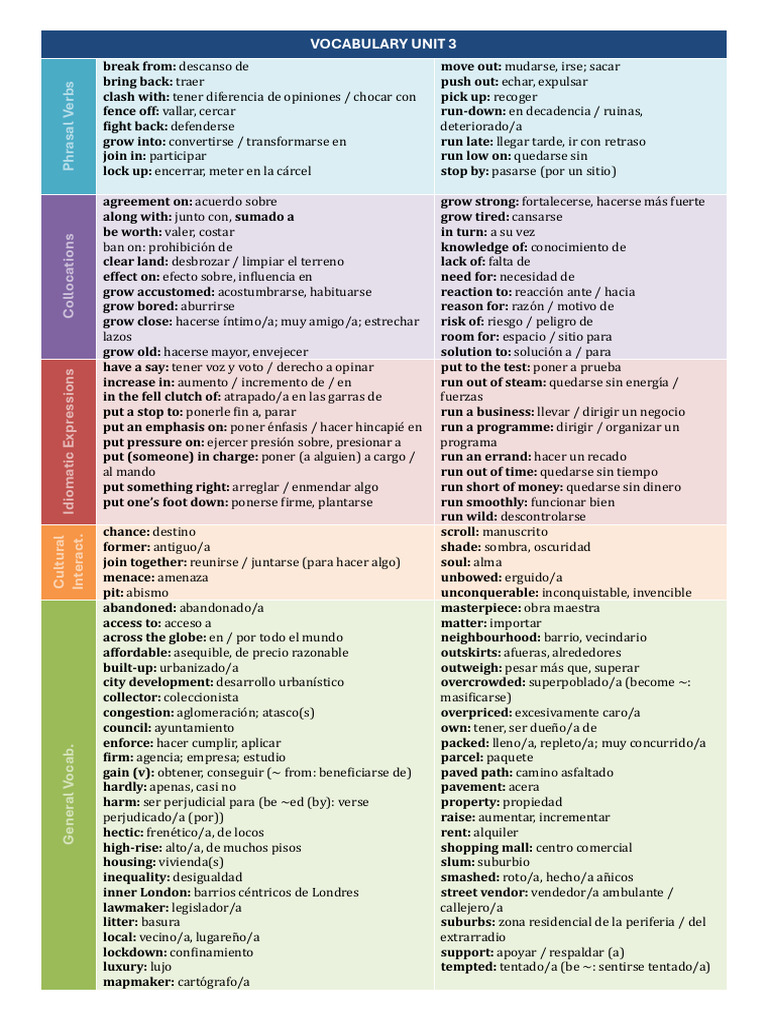 Vocabulary Unit 3 | PDF