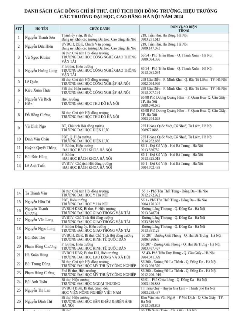 2024.1.19 692 Duk Gui Ds Bí Thư, Ct Hội Đồng Trương Du Hn Tu (1) | PDF