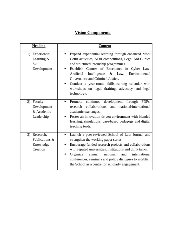 SLLA Vision Next 3 Years | PDF