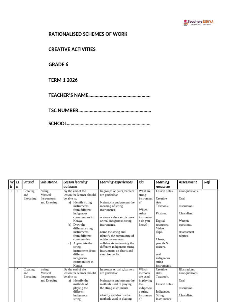 Term 1 Grade 6 Creative Activities Schemes of Work | PDF | Drawing ...