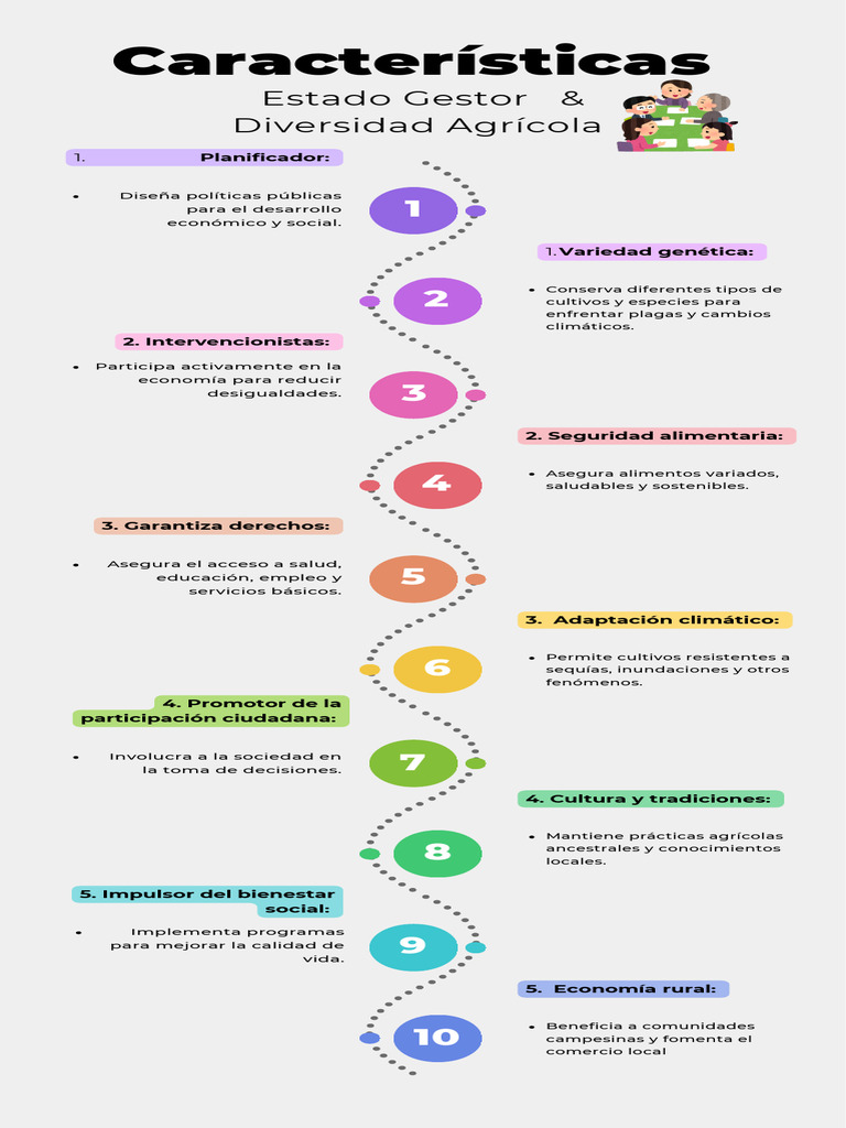 Infograf%C3%ADa Cronol%C3%B3gica L%C3%ADnea de Tiempo Timeline Sencillo ...