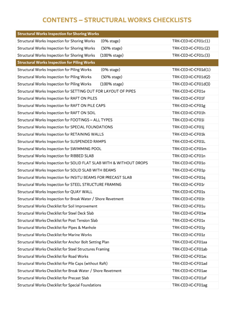 Checklists For Structural Inspections | PDF | Building Engineering ...