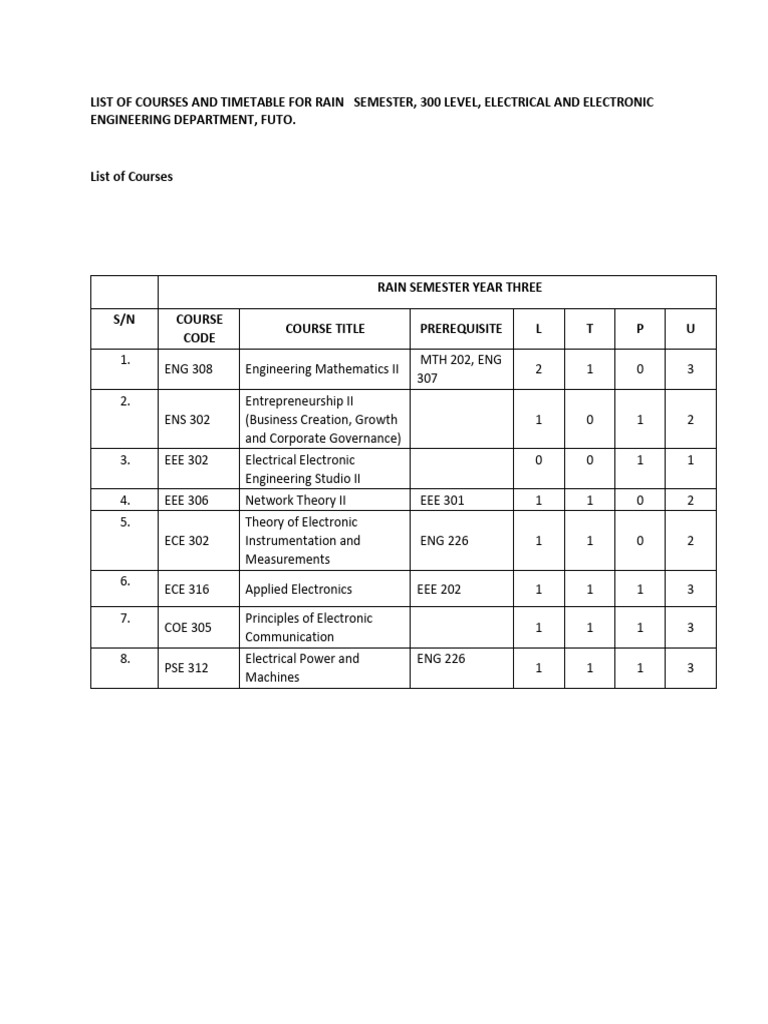 List of Courses and Timetable For Rain Semester | PDF | Antenna (Radio ...