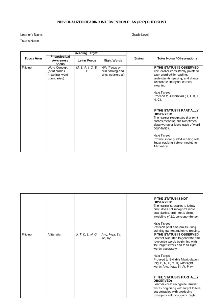 Sample Individualized Reading Intervention Plan (Irip) Checklist | PDF ...