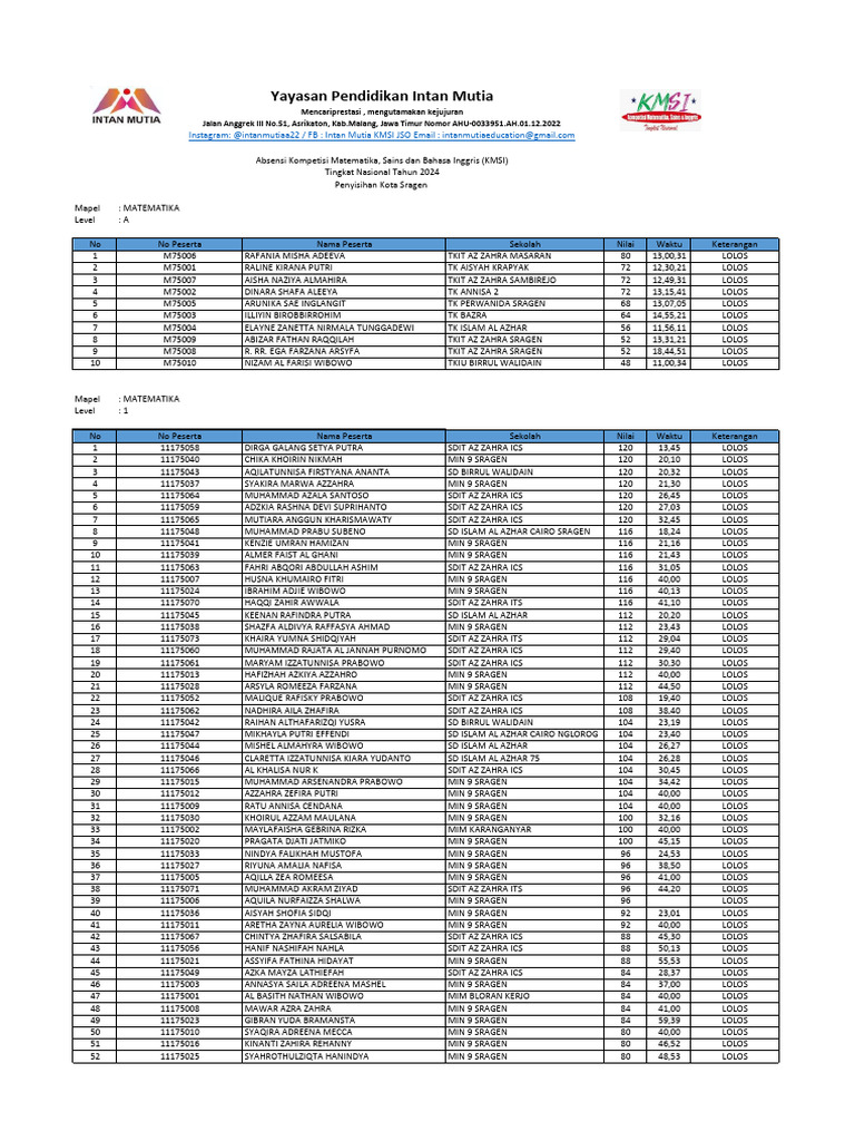 75. Kmsi Sragen 2 - Nilai Matematika | PDF