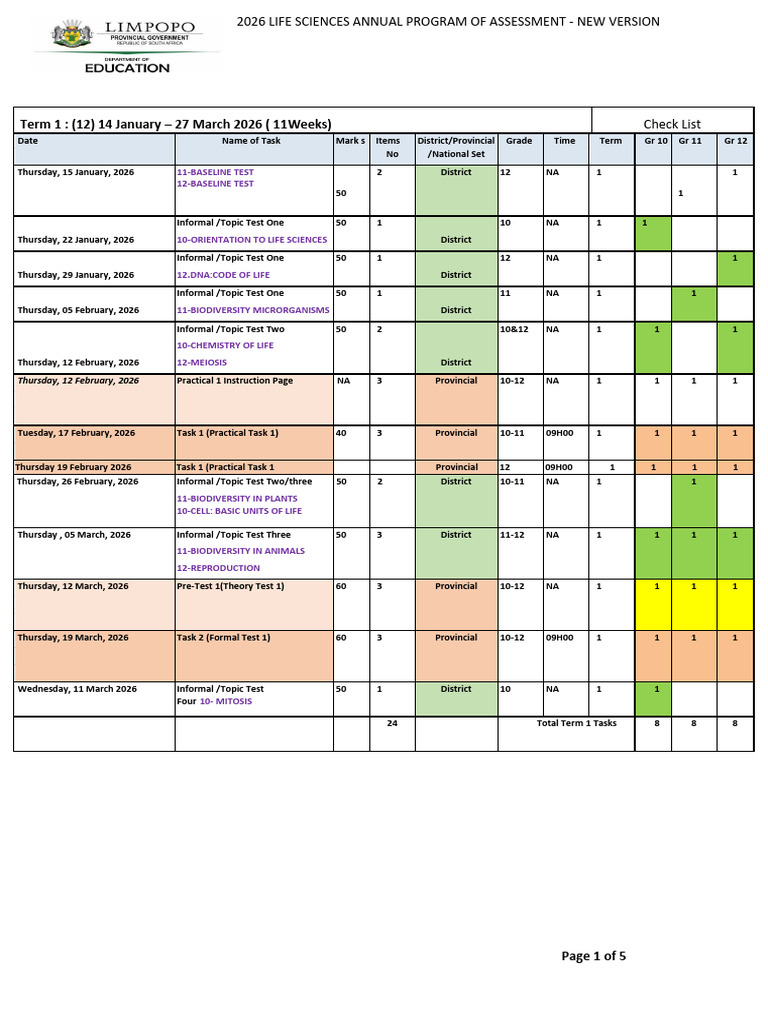 LIM2026 LFSC Annual Program of Assessment | PDF | Ecosystem | Natural ...